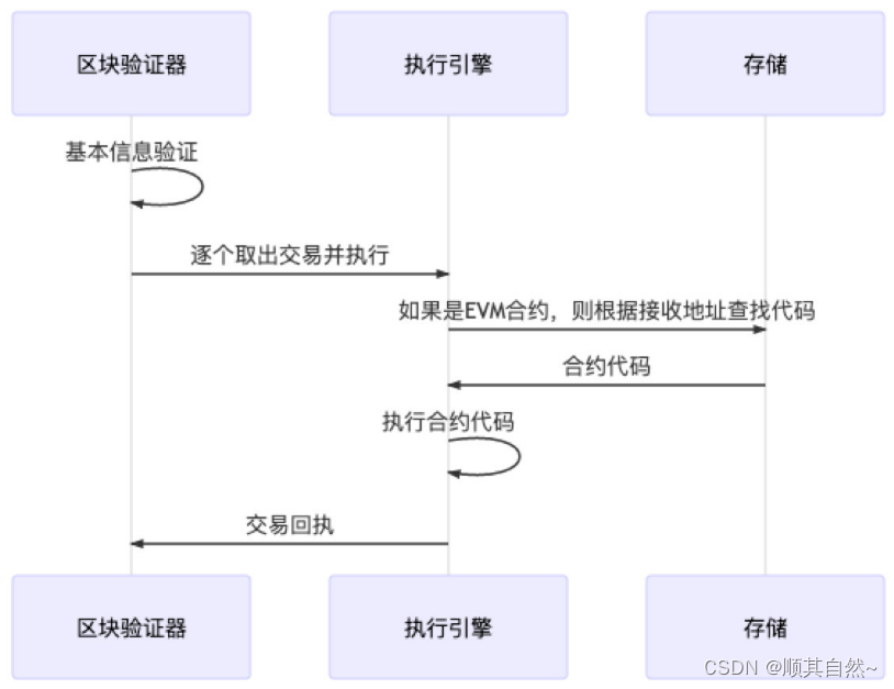 FISCO系统设计-CSDN博客