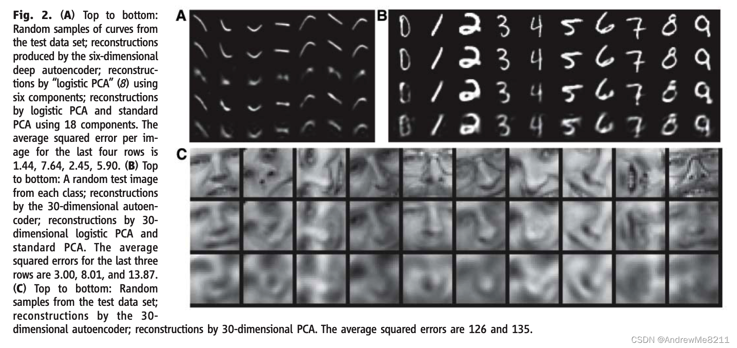 Reducing the Dimensionality of Data with Neural Networks「深度学习鼻祖G.E ...