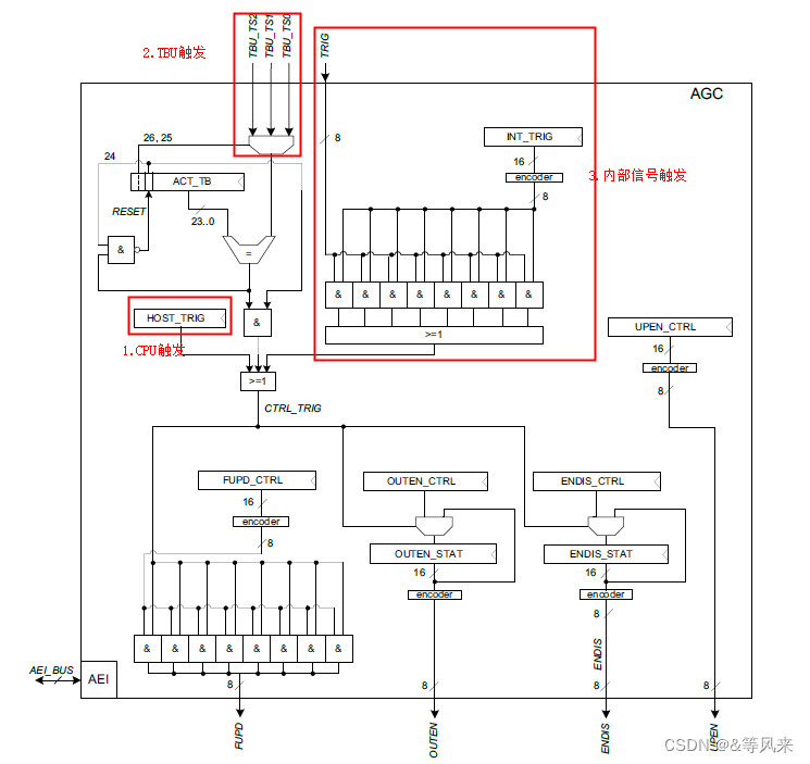 AURIX TC3XX系列之GTM ATOM模块_gtm模块tom、tim和atom-CSDN博客