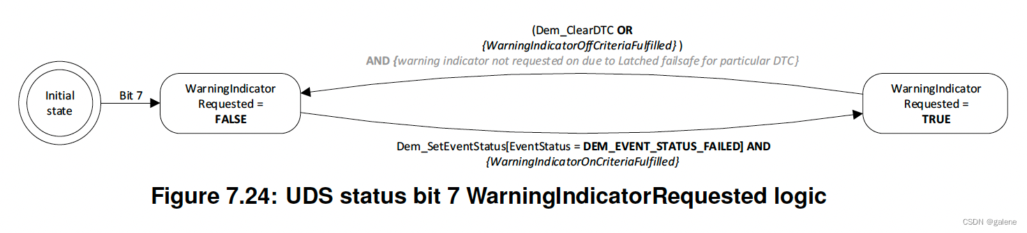 AUTOSAR DEM （二）:DTC_dem模块里dtc-CSDN博客