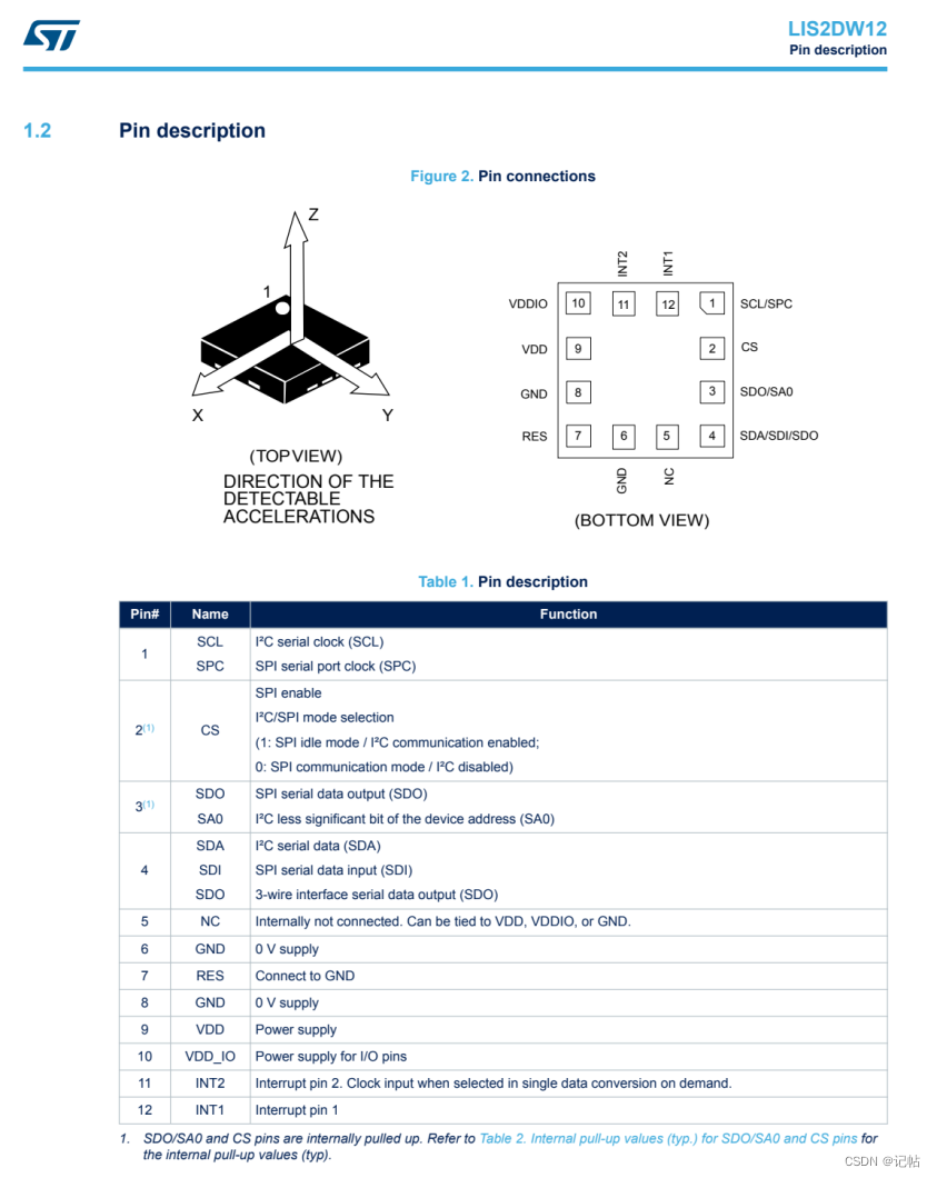 e2studio开发三轴加速度计LIS2DW12(1)----轮询获取加速度数据_驱动lis2dw12-CSDN博客