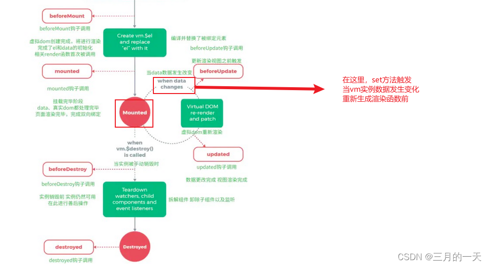 Vue2源码解析——vue中如何进行依赖收集、响应式原理vue 收集依赖 Csdn博客 1472
