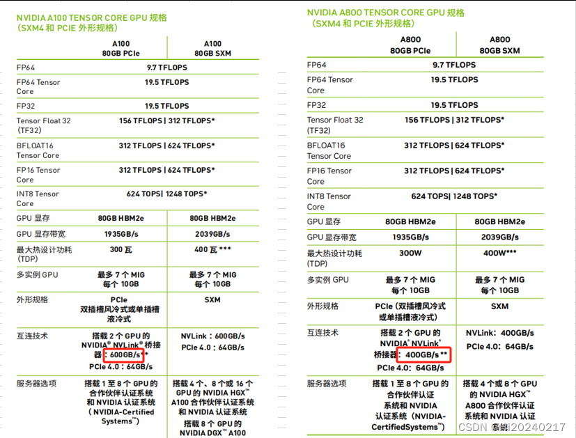 H800基础能力测试-CSDN博客
