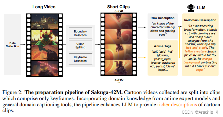 【动画数据集 Sakuga-42M Dataset】Sakuga-42M Dataset: Scaling Up Cartoon Research-CSDN博客