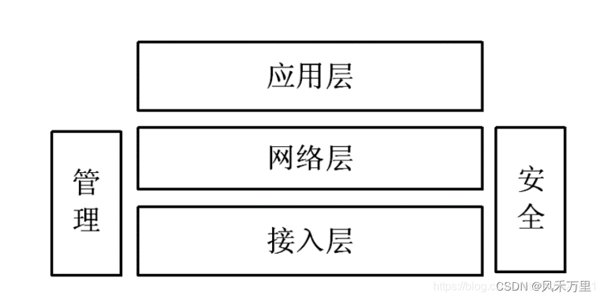 TBOX 之 V2X_c-v2x的版本-CSDN博客