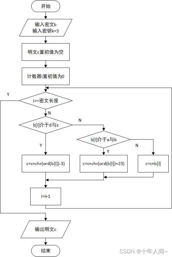 凯撒密码实现凯撒加解密 Csdn博客