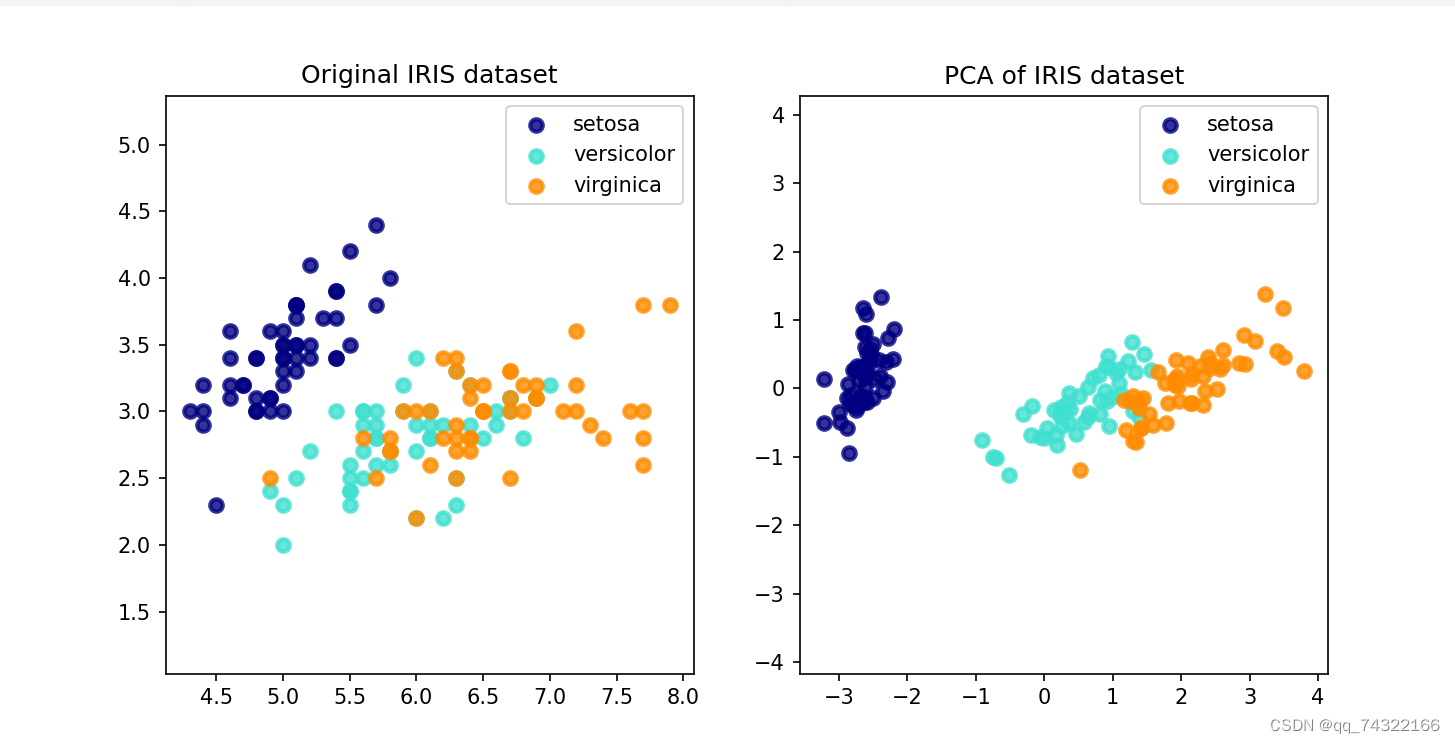 七、PCA实验-CSDN博客