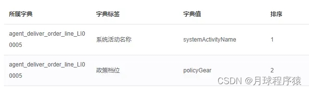 Java Easyexcel实现动态列解析和存表java动态删除easyexcel注解 Csdn博客