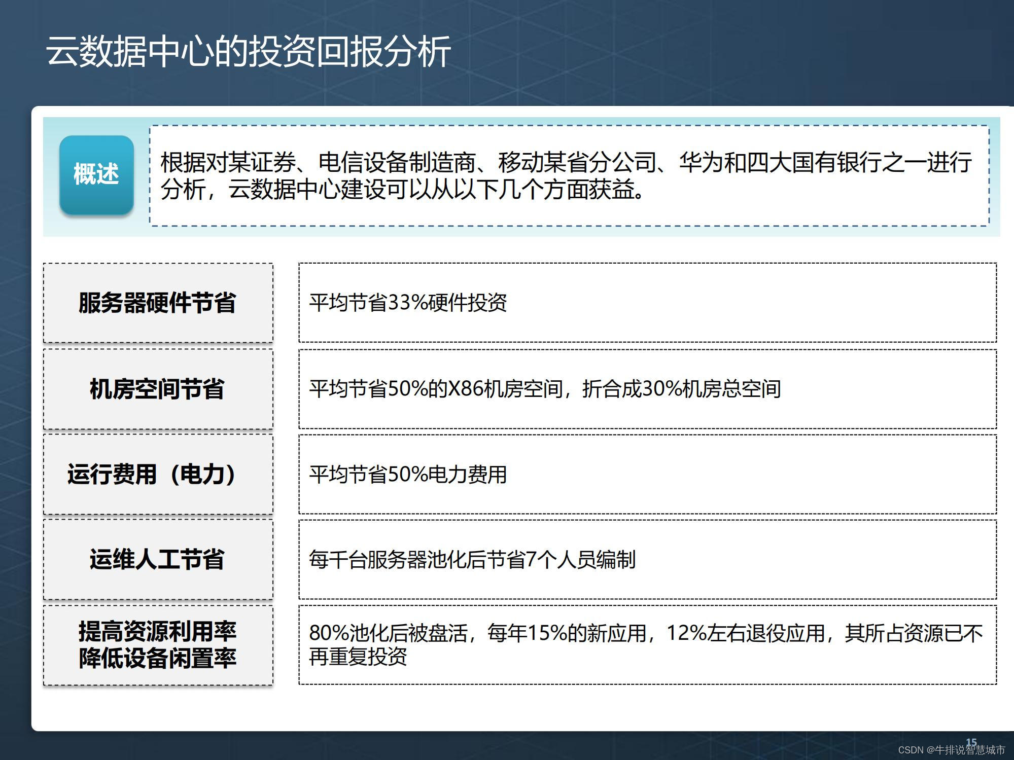 “云数据中心整体规划方案详解“_云数据中心建设方案-CSDN博客