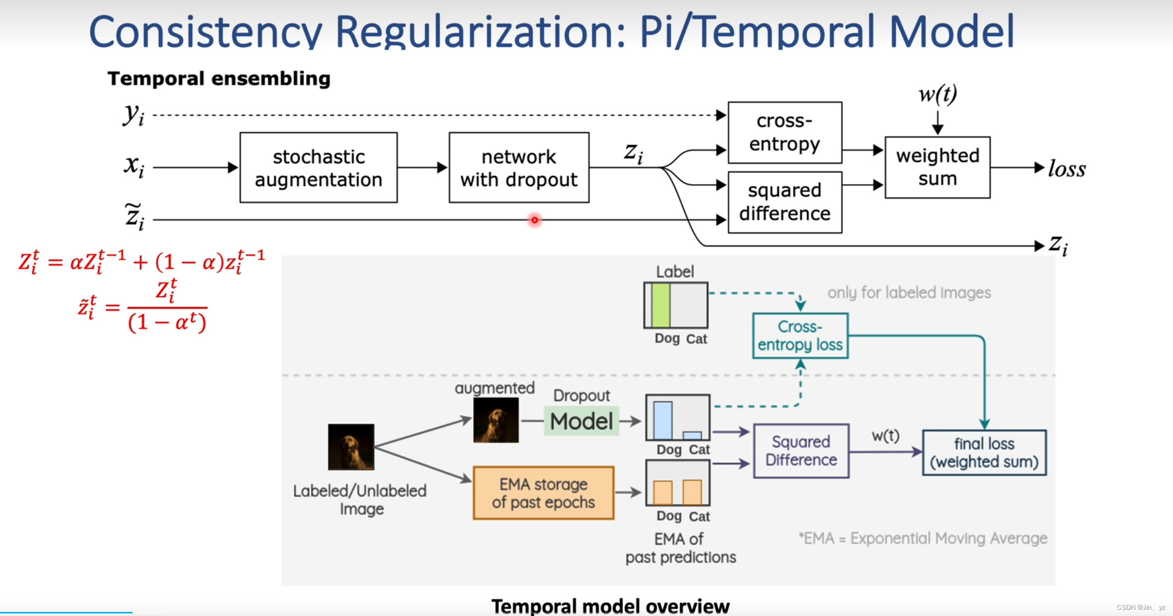 有监督学习、无监督学习、半监督学习和强化学习_toward fewer annotations:active-CSDN博客