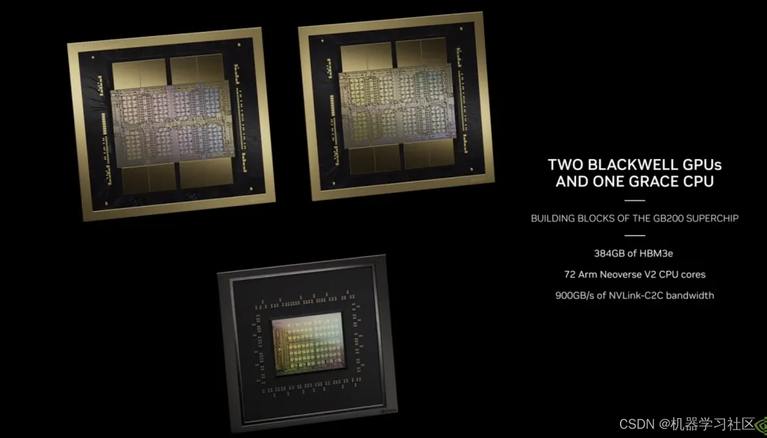 NVIDIA 最新 GPU 解读：GB200、NVL72、SuperPod-576GPU_compute tray-CSDN博客