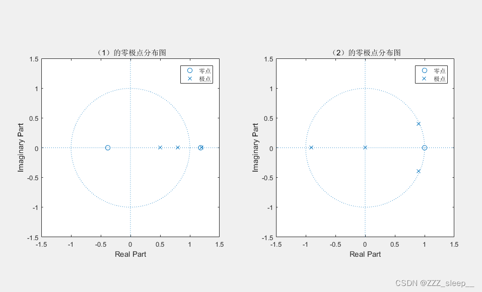 数字信号处理实验三z变换离散时间LTI系统的z域分析_信号系统z变换题目-CSDN博客