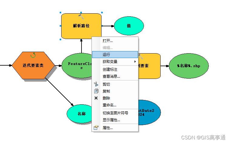 GIS之arcgis系列01：模型构建器实现批量GDB转shp模型_arcgisgdb转换成shp-CSDN博客