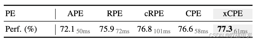 Point Transformer V3适合小白，看完就懂-CSDN博客