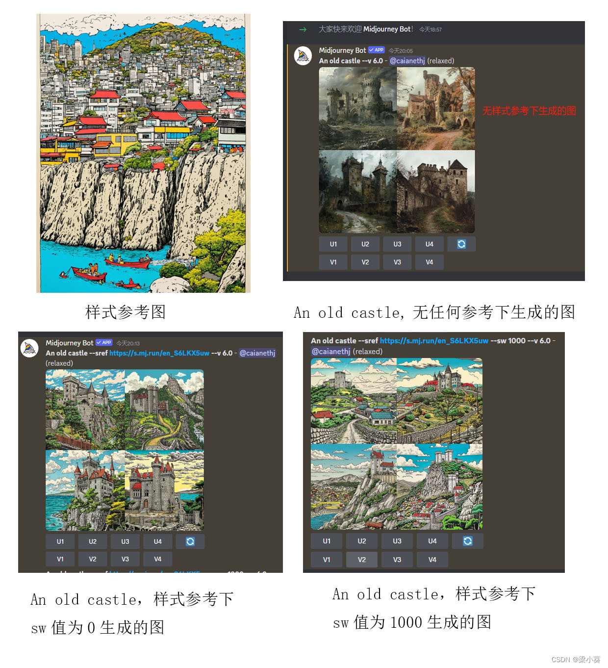 MJ图像生成中的sref（样式一致）和cref（角色一致）超全使用教程_mj sref-CSDN博客