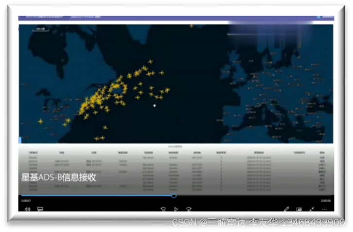 星基ADS-B接收设备_星载ads-b-CSDN博客