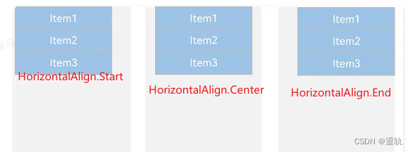 1.线性布局(Row/Column)_需要在主轴上使第一个元素到行首的距离和最后一个元素到行尾的距离是相邻元素之间-CSDN博客