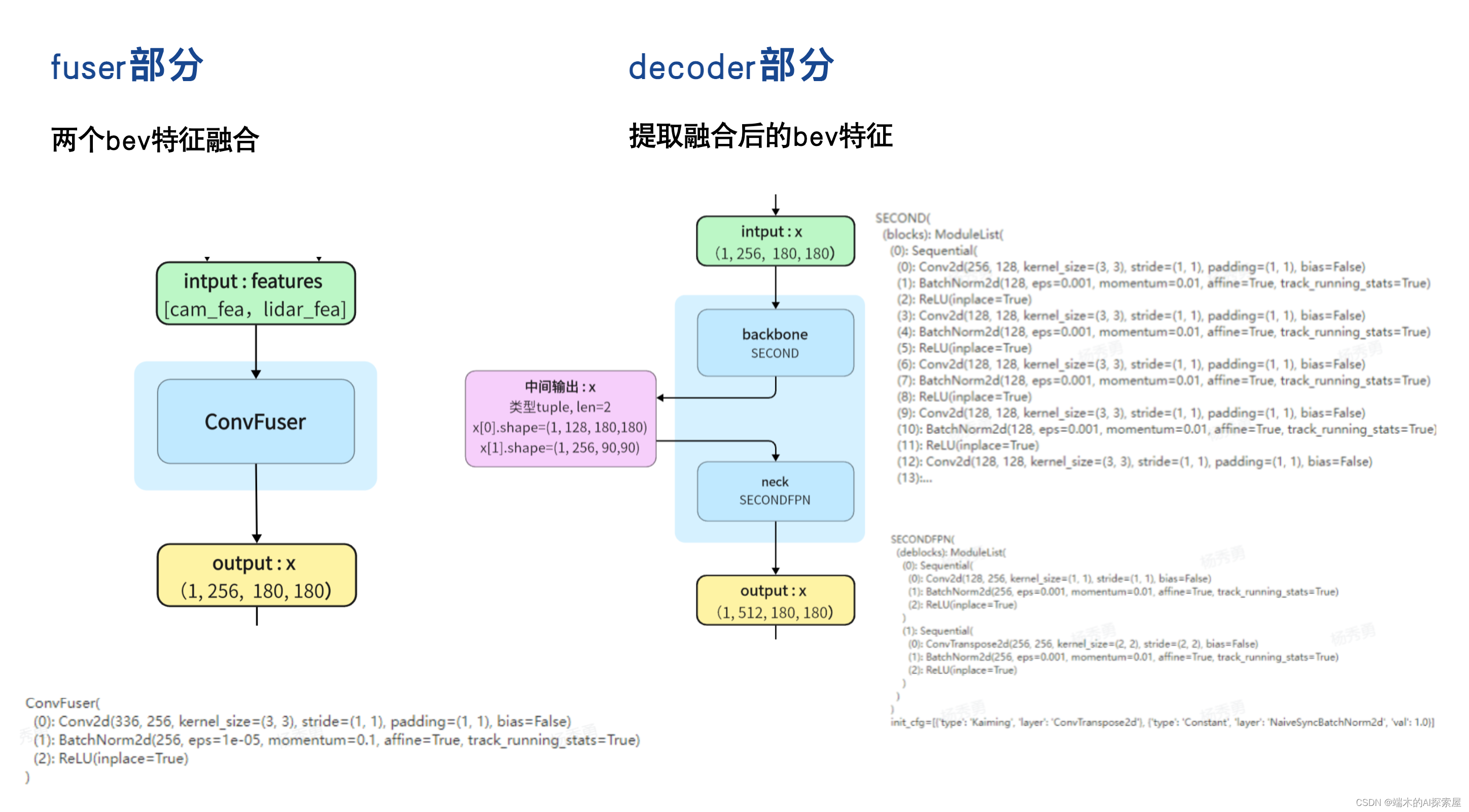 MIT-BEVFusion系列六--bevfusion网络部分流程理解_bevfusion mit 检测config 解读-CSDN博客