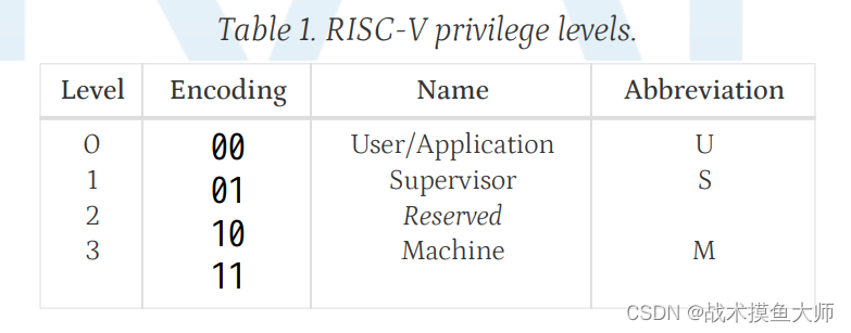 Rust练手：从零手撸RISC-V架构虚拟机（一）(附完整代码)_risc-v rust-CSDN博客