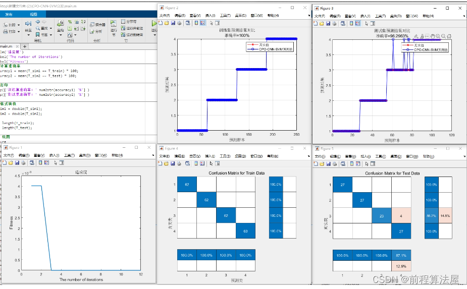 CPO-CNN-SVM分类[原创]冠豪猪优化算法[24年新算法]-卷积神经网-支持向量机多特征分类预测 (多输入单输出)_冠豪猪算法流程图-CSDN博客