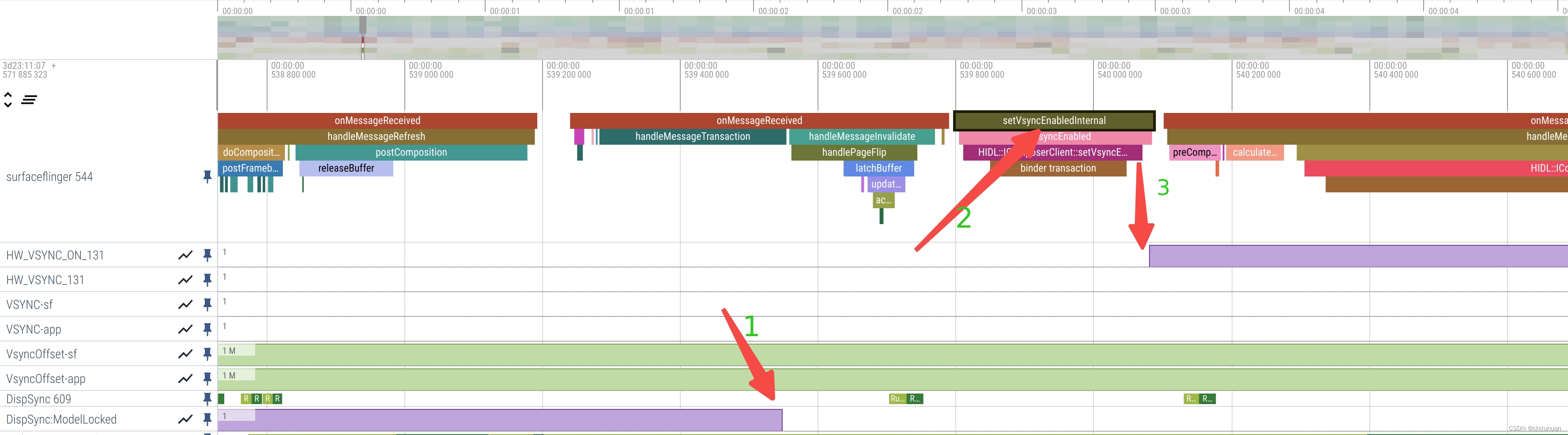 Perfetto 中的 Android VSYNC信号_perfetto vsync-CSDN博客