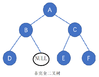 18_构建带树层级的数据-CSDN博客