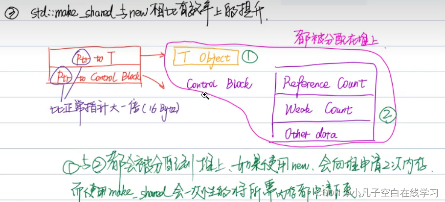 条款21 使用make_unique make_shared-CSDN博客