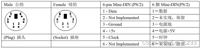 基于FPGA的PS2键盘识别-CSDN博客