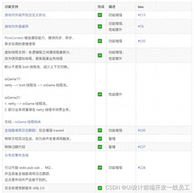 ioGame21发布，史诗级增强，Java Netty 轻量级网络游戏服务器框架-CSDN博客