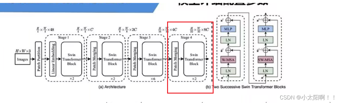 SwinTransformer模型及代码解读_swin transformer代码-CSDN博客