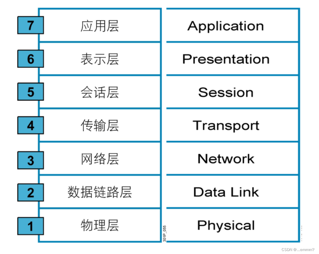 计算机网络 osi模型_计算机网络osi-CSDN博客