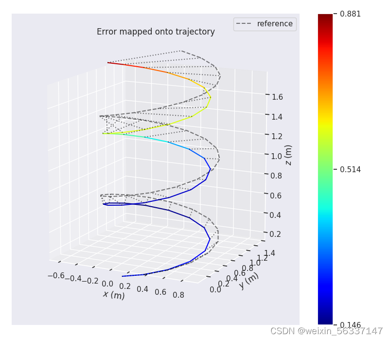 evo_wiki翻译（Plotting）-CSDN博客