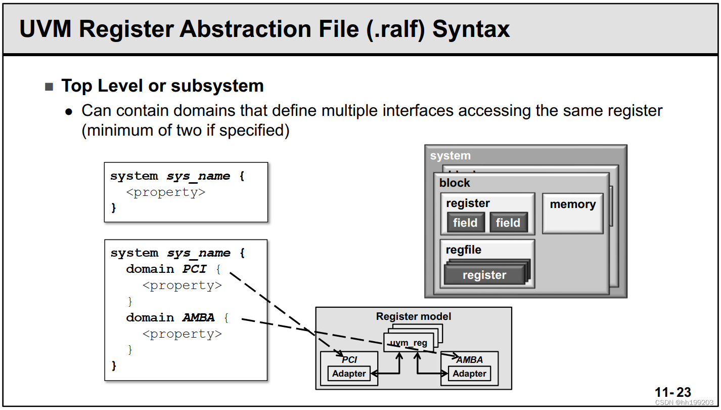 UVM寄存器模型(二) —— ralf文件语法格式-CSDN博客