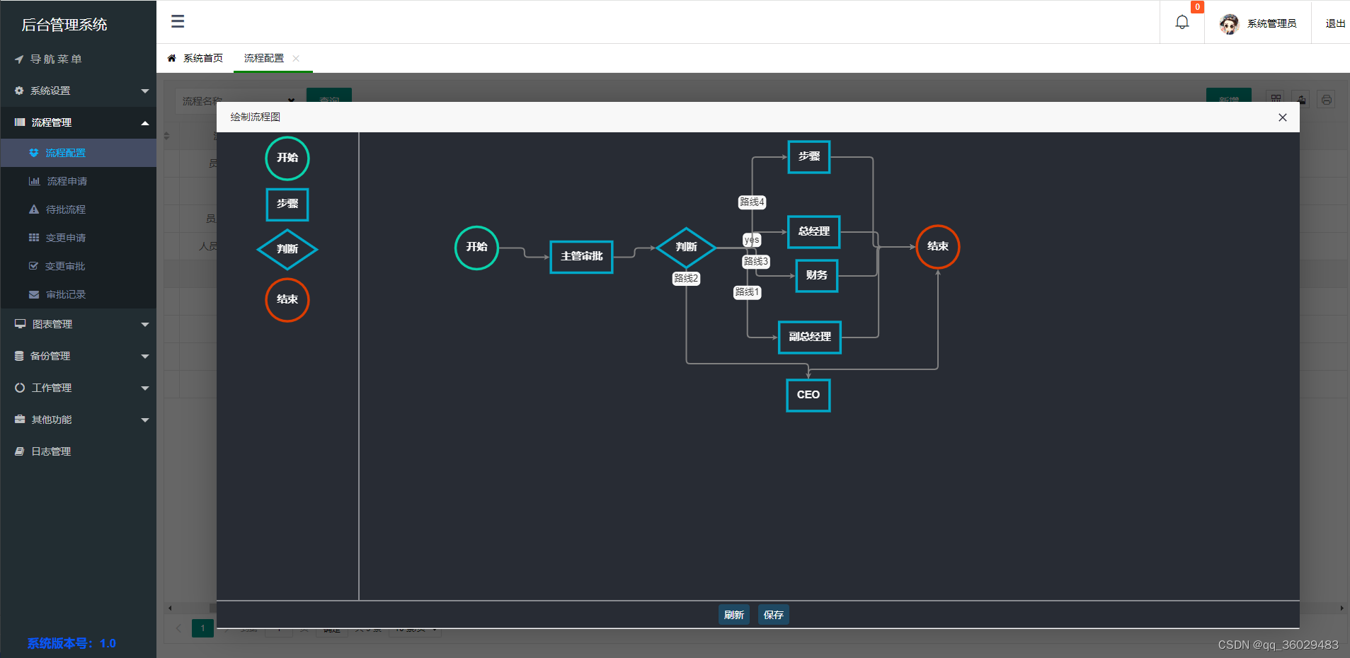 基于python3编写的web后台管理系统python 嵌入式设备web后台管理系统 Csdn博客