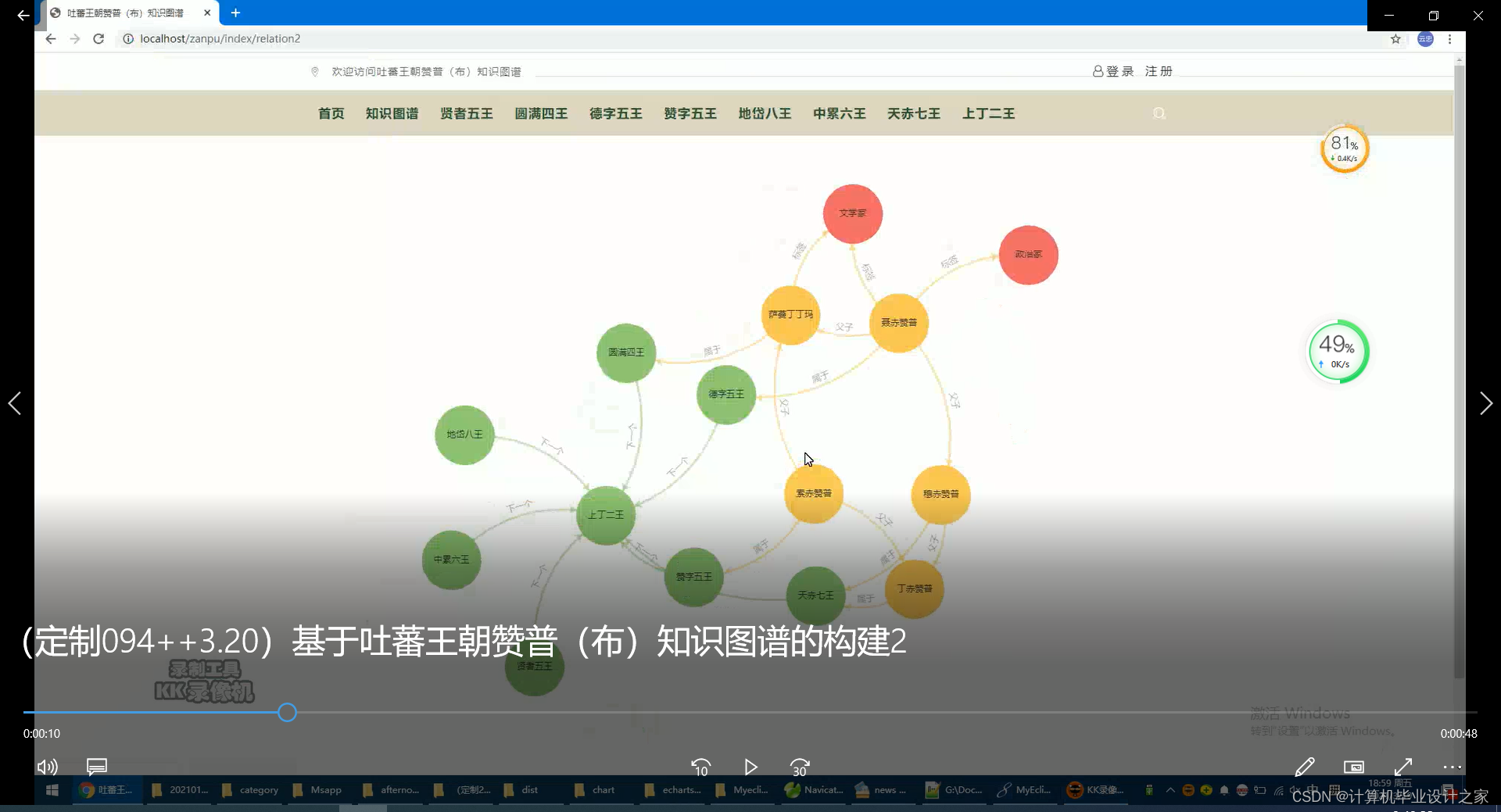 基于java的简易家族族谱知识图谱管理系统java 家族知识图谱 Csdn博客 9139