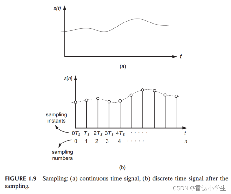 ISAR 基础三-CSDN博客