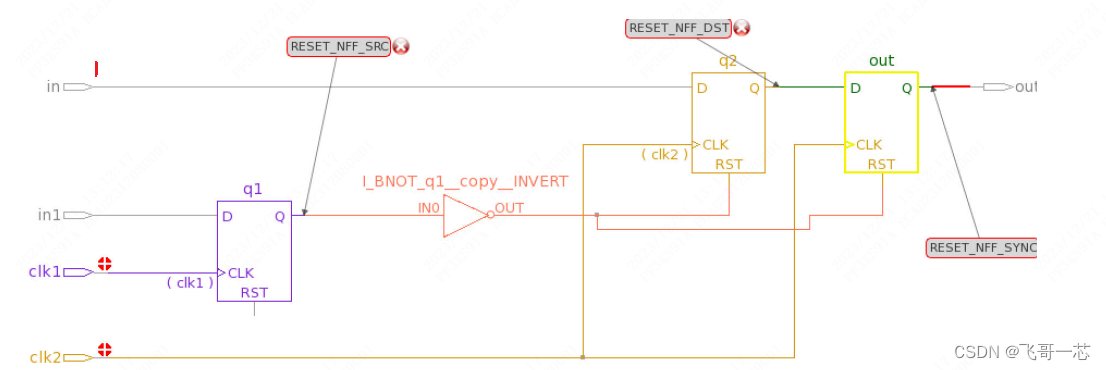 深入理解CDC（二）复位同步_cdc qualifier not found-CSDN博客