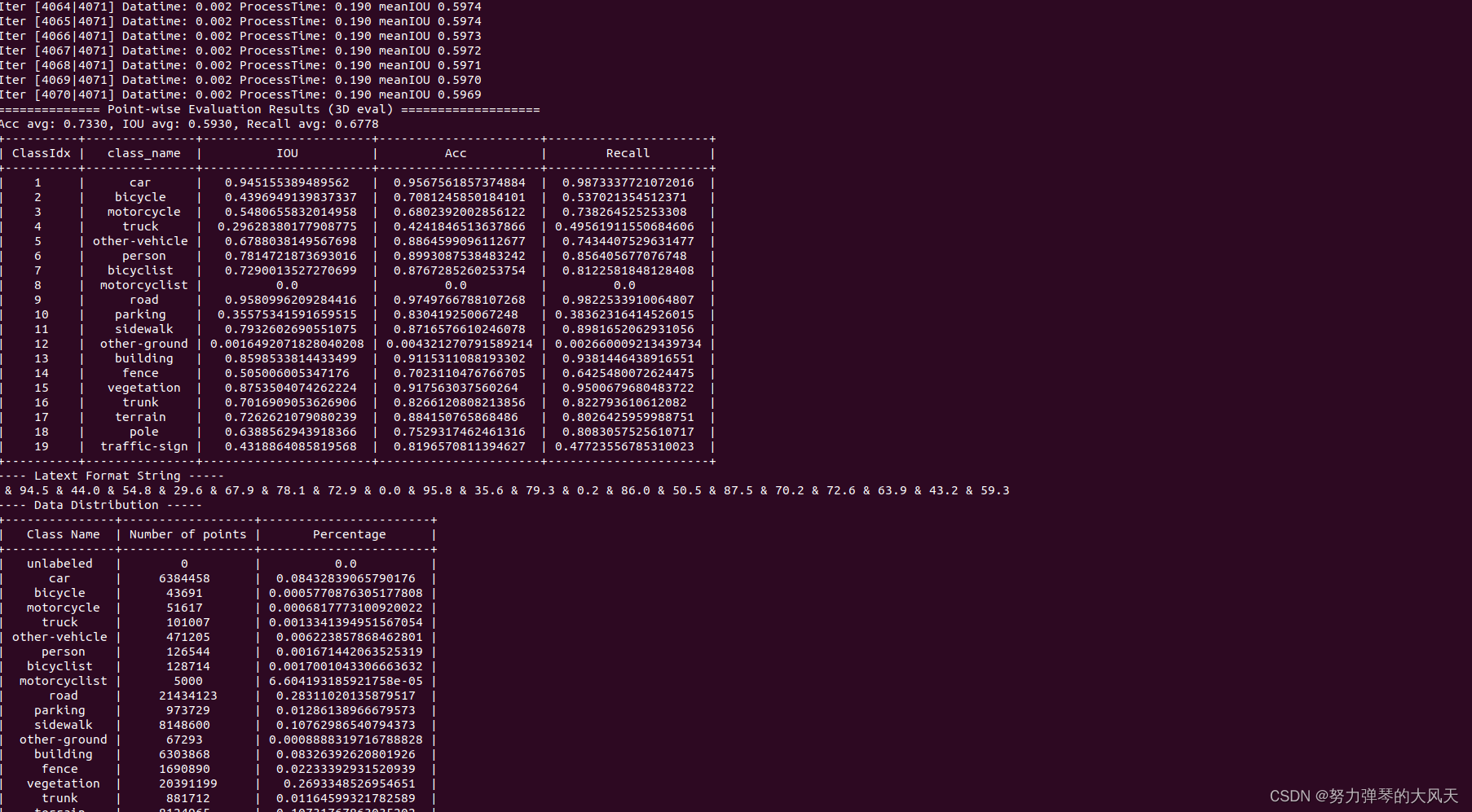 【PMF代码复现及可视化】ICCV 2021 基于视觉感知的多传感器融合点云语义分割_kitti odometry benchmark velodyne point clouds(80g-CSDN博客