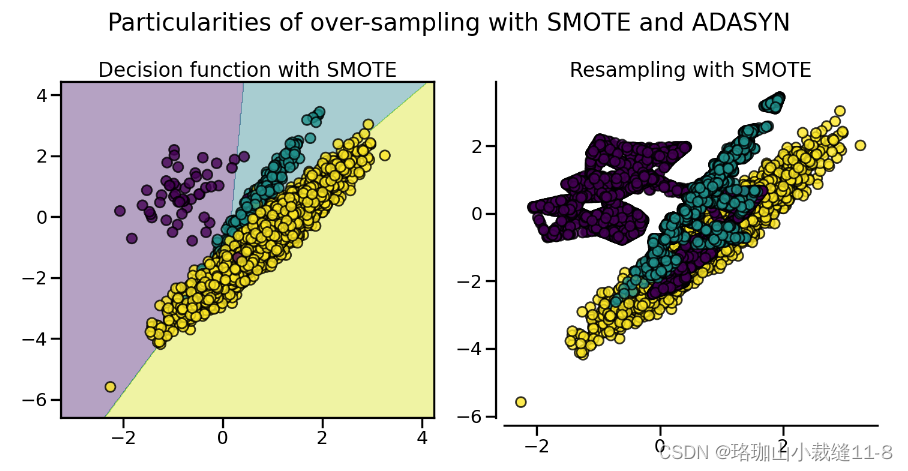 【imbalanced库】documentation_imbalanced-learn官方文档-CSDN博客