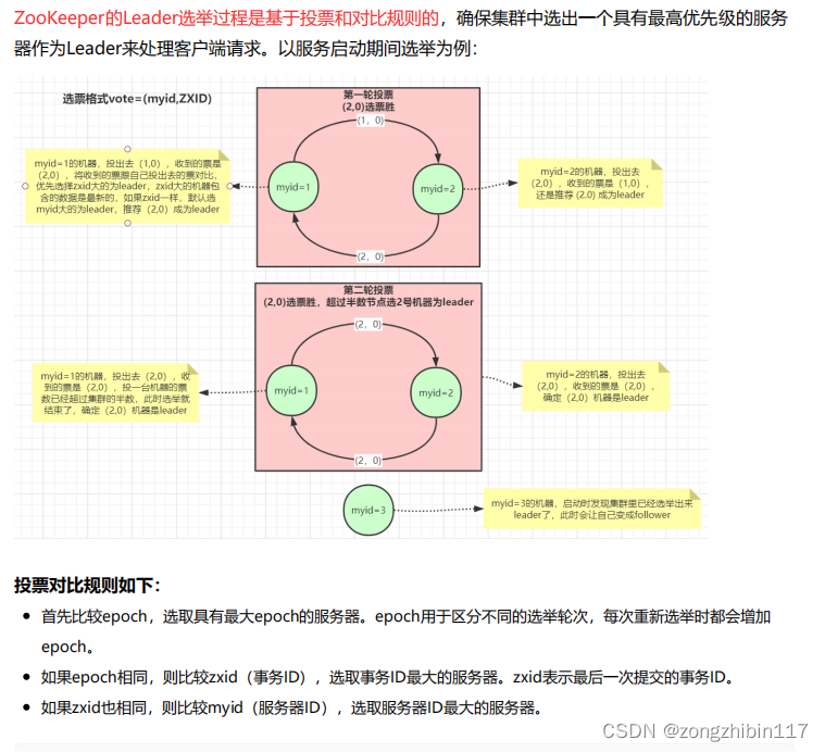 ZK基础知识_)zk-CSDN博客