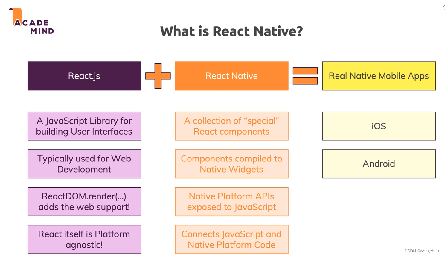 【每天学习一点点 Day03】react Native 跨端原理 我相信我现在做的能给我的人生带来希望react 跨端原理 Csdn博客 