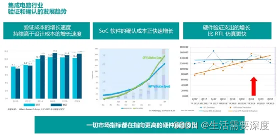 EDA 三巨头的仿真验证之路_zebu ep1-CSDN博客