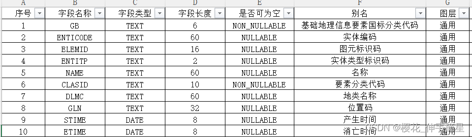 在arcgis里面使用arcpy自动创建数据库_arcgis根据excel自动生成数据库-CSDN博客
