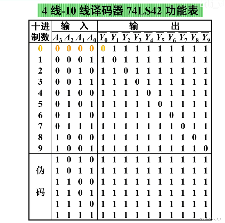 电子技术基础李雪飞第十一章总结_74ls48使能端功能-CSDN博客