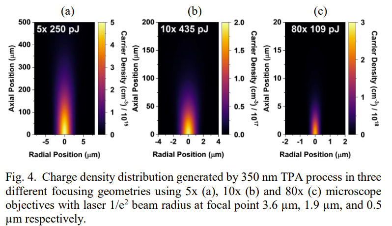 【氧化镓】Ga2O3垂直整流器SET研究-CSDN博客