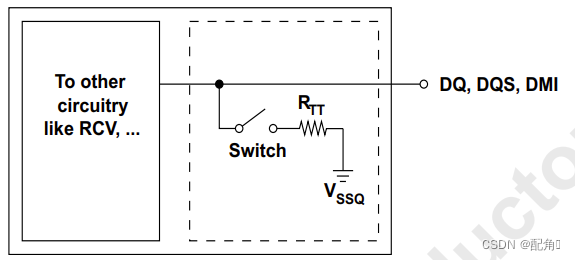 LPDDR4学习笔记（六）_lpddr4 odt-CSDN博客
