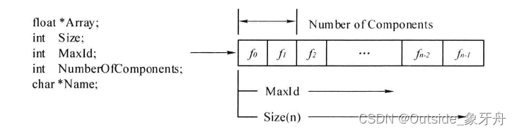 VTK图形图像开发进阶-03VTK基本数据结构_vtk图形图像开发 csdn-CSDN博客
