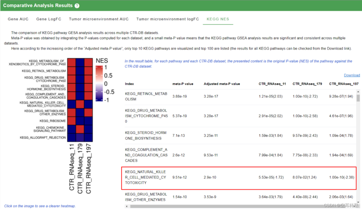 善用CTR-DB数据库，轻松揭示癌症药物抵抗机制，发现克服药物抵抗的联合用药！_ctrdb耐药数据库-CSDN博客