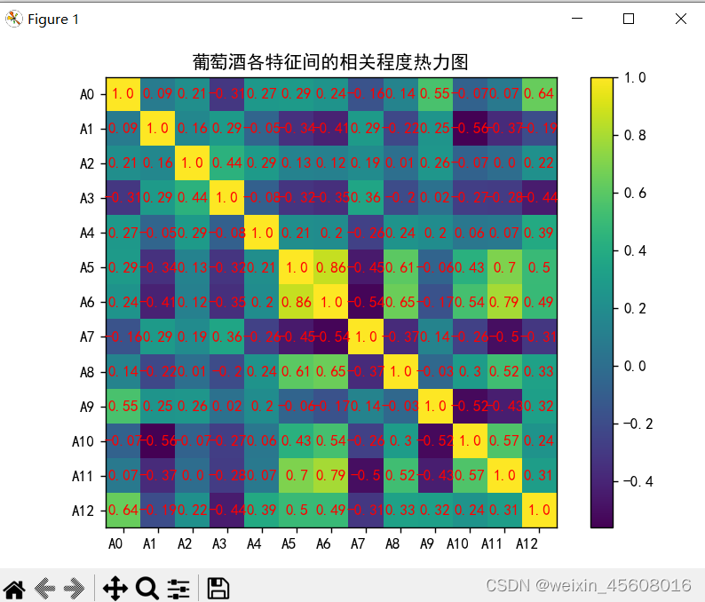 《机器学习入门与实践 基于scikit Learn和keras》课后习题答案 第四章机器学习第四章课后习题 Csdn博客 4761