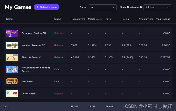 使用 Unity 开发游戏，通过 8 个步骤获得第一笔收入_crazygames收入如何-CSDN博客